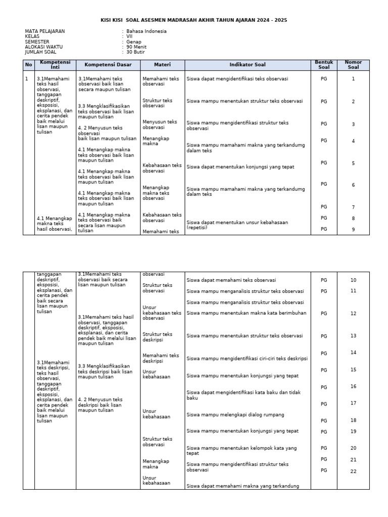 Kisi Kisi Soal Asesmen Madrasah Akhir Tahun Ajaran 2024-2025 | PDF