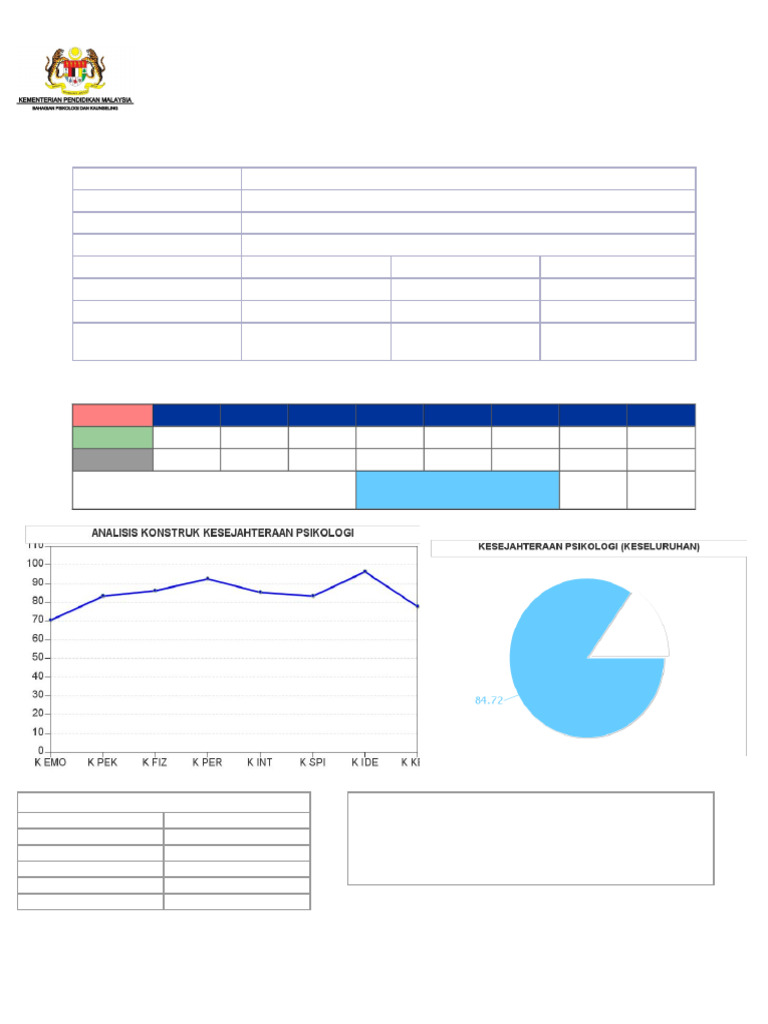 Keputusan IKPsi | PDF