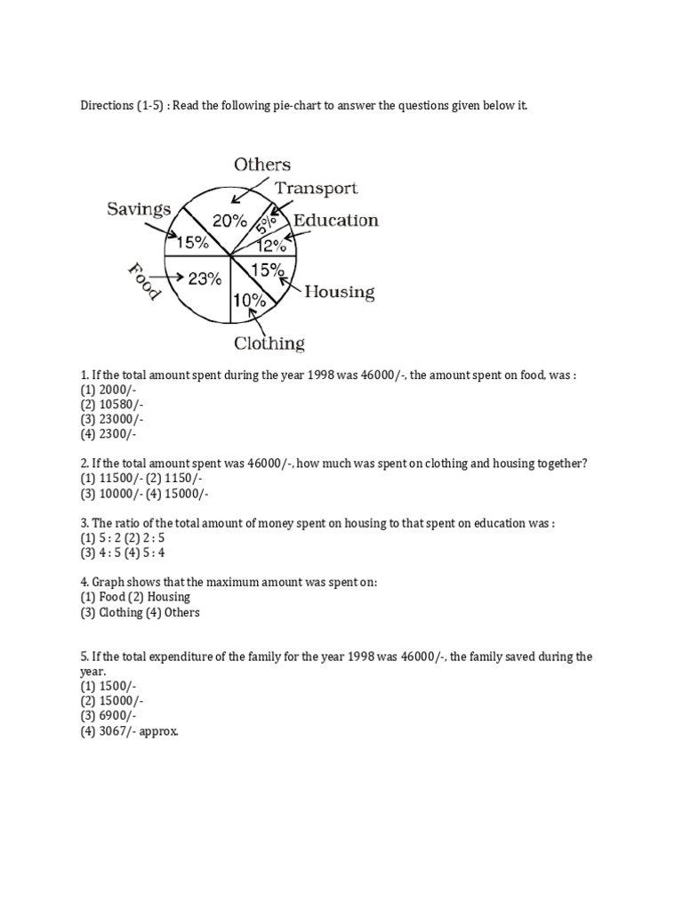Data Analysis Questions on Charts and Graphs | PDF