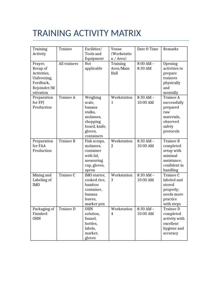 Training Activity Matrix - OAP NCII | PDF