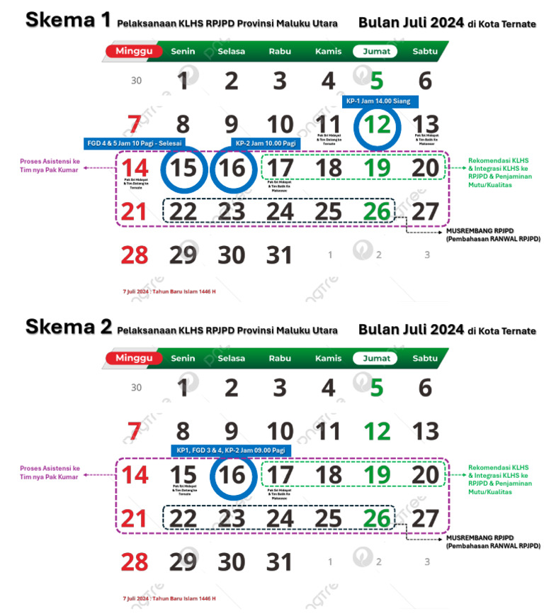 Skenario Skema 1 Dan Skema 2 KLHS RPJPD | PDF