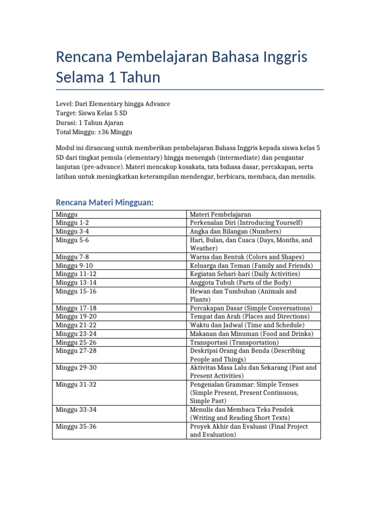 Rencana_Pembelajaran_Bahasa_Inggris_1_Tahun | PDF