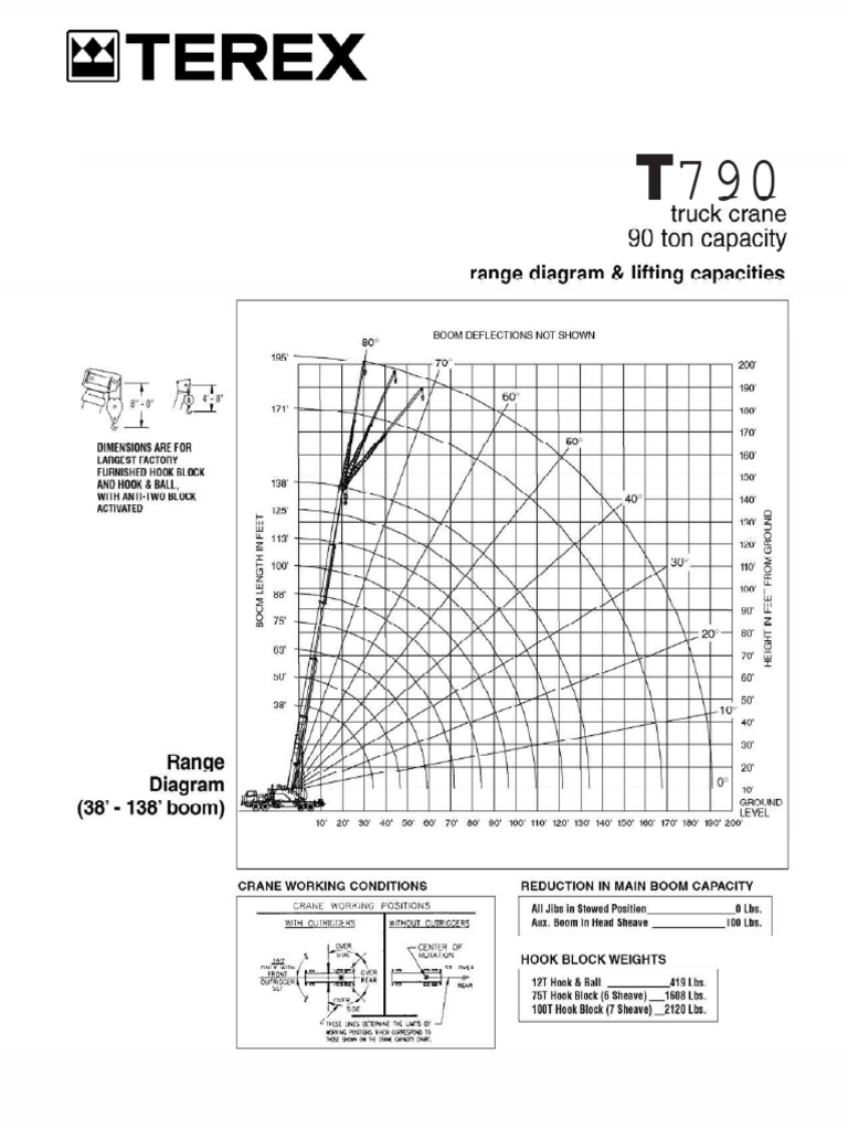Terex T790 Tabla | PDF | Crane (Machine) | Vehicles