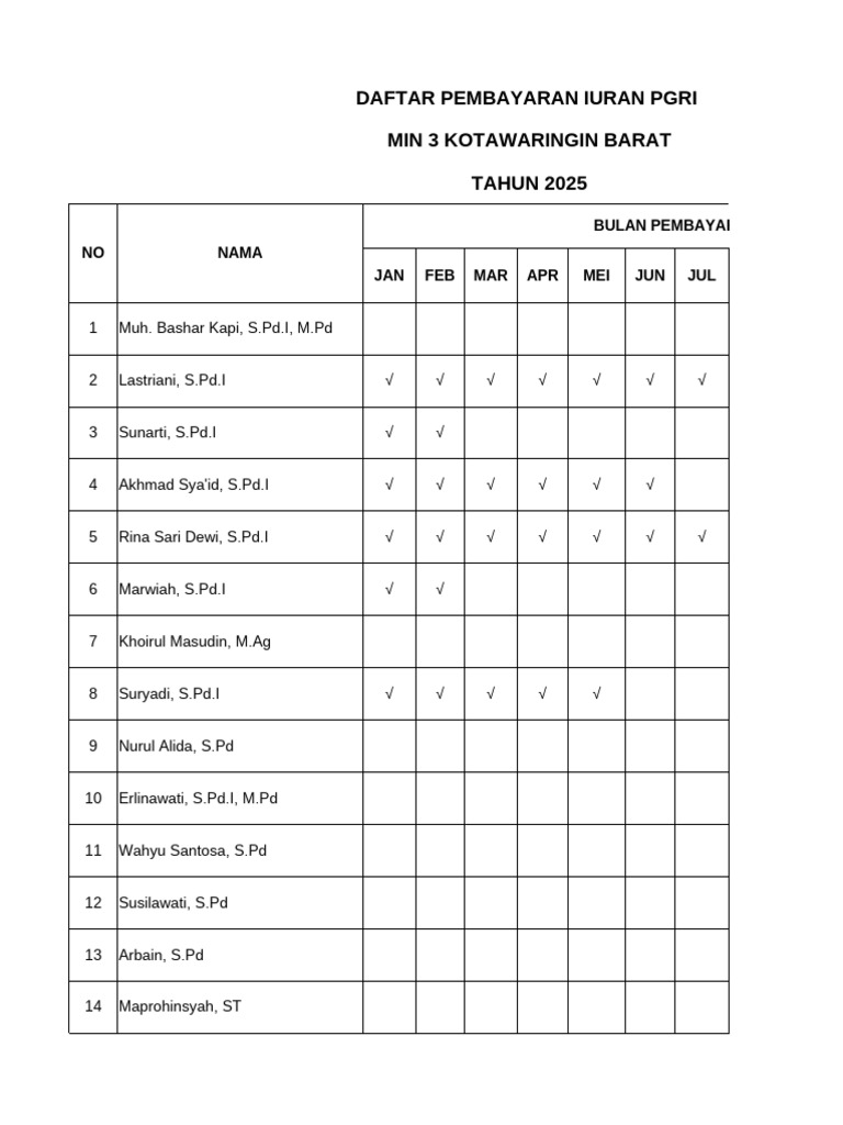 Daftar Iuran Pgri 2025 | PDF