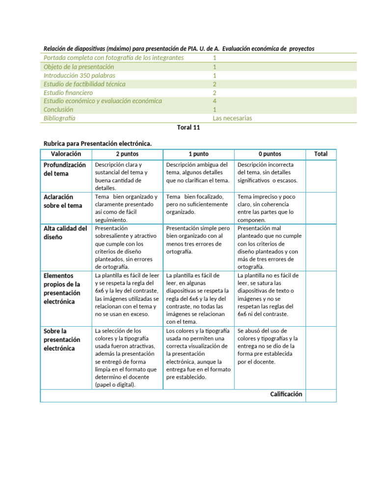 Rubrica para Evaluar El PIA EEP | PDF