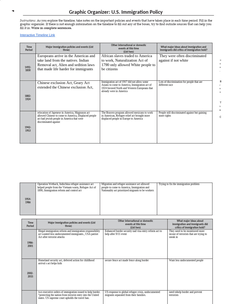 Graphic - Organizer - Immigration - RH | PDF | Immigration | Illegal ...