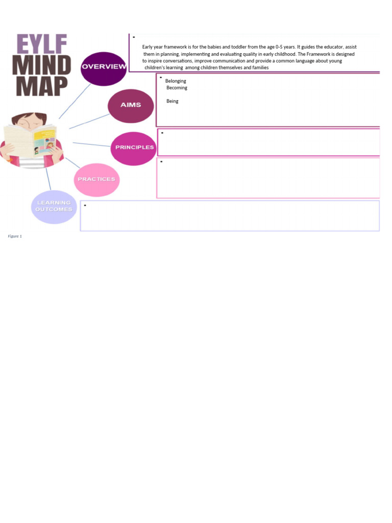 Mind Map Learning Framworks | PDF