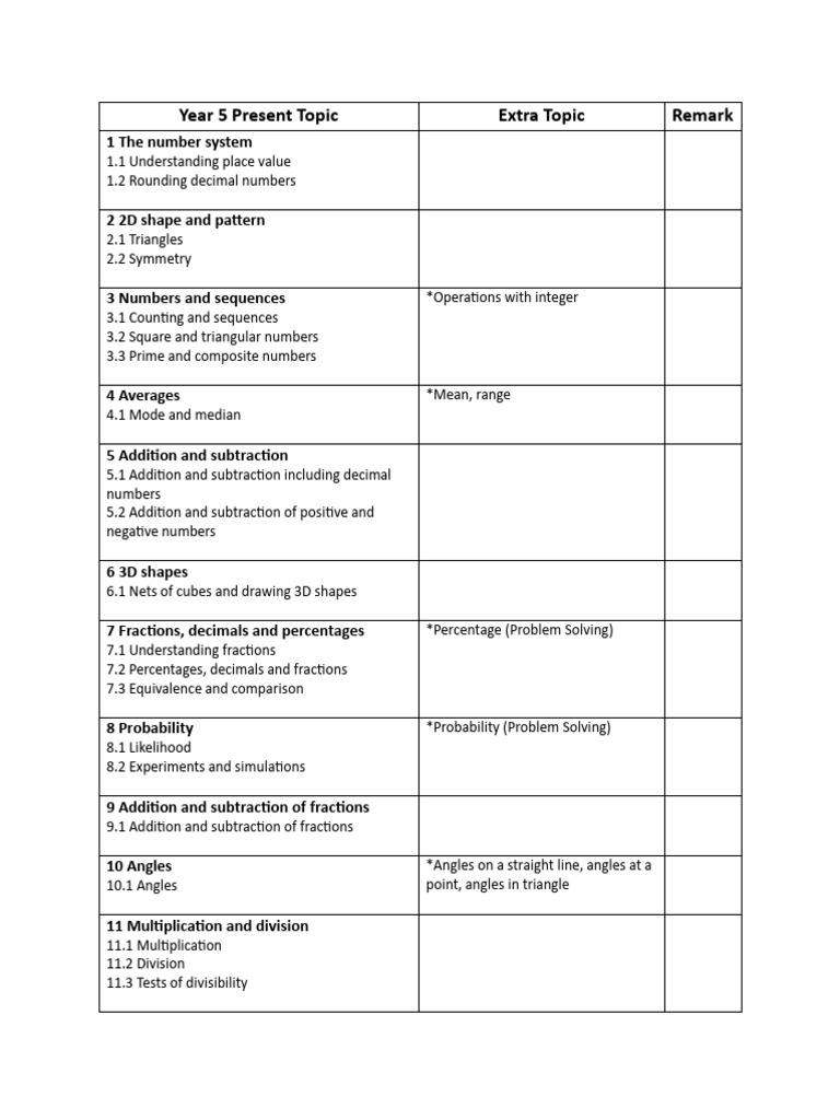 Year 5 Maths Curriculum Overview | PDF