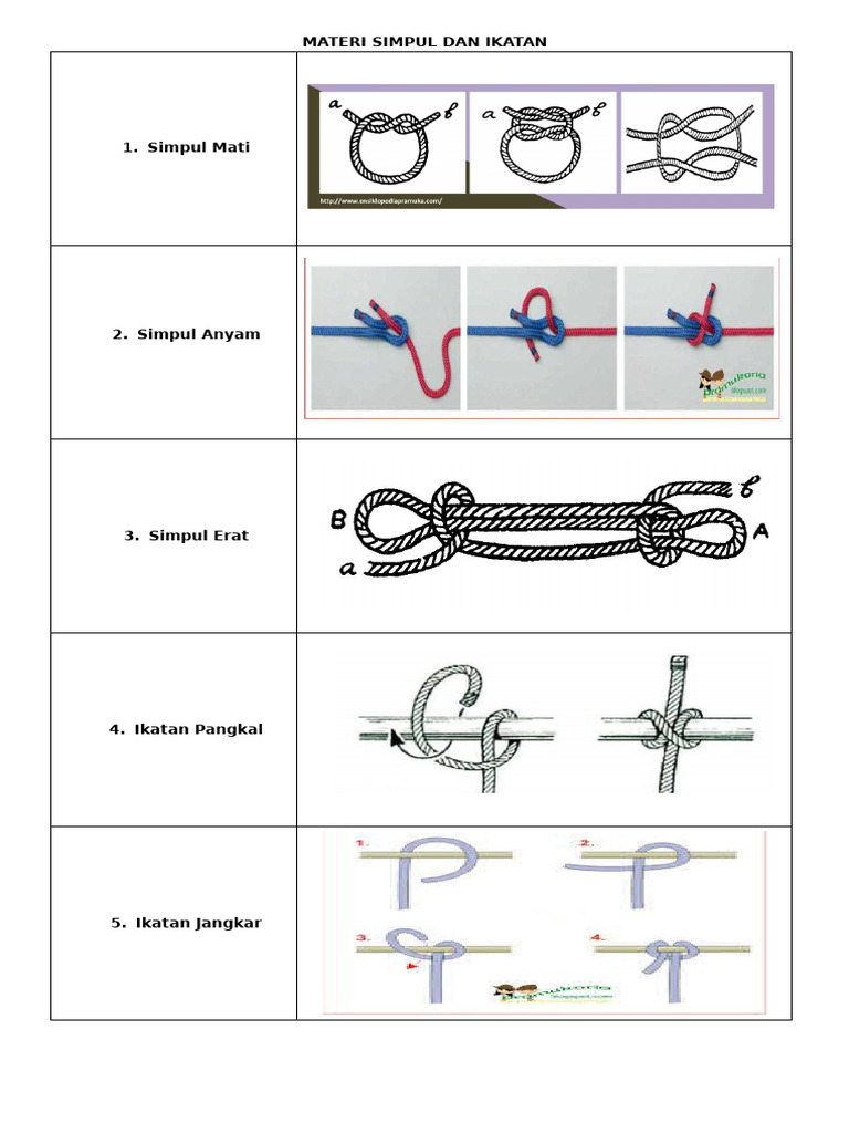 Materi Simpul Dan Ikatan | PDF