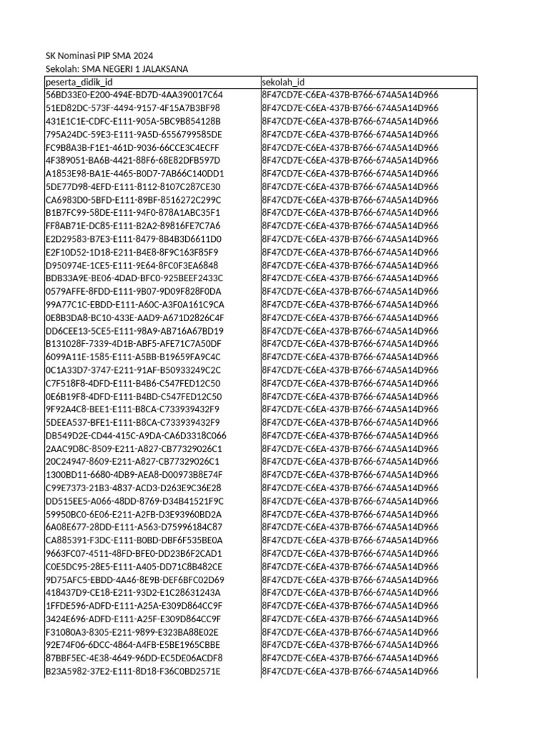PIP-Sekolah-SMA NEGERI 1 JALAKSANA-Tahun-2024-sma-1-Semua Status Cair-20240920 | PDF