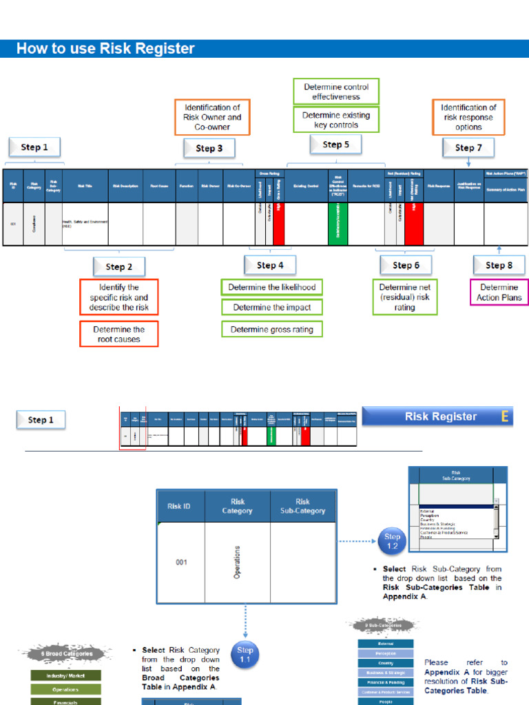 How To Fill in The Risk Register | PDF