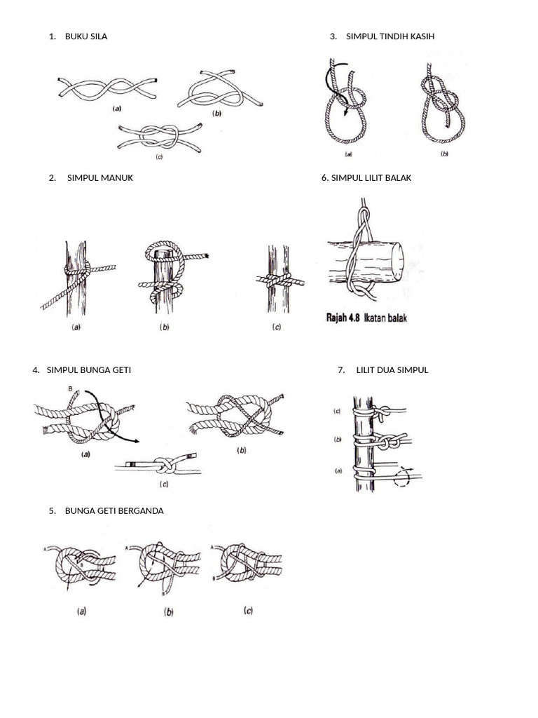 7 Gambar Asas Ikatan Dan Simpulan | PDF