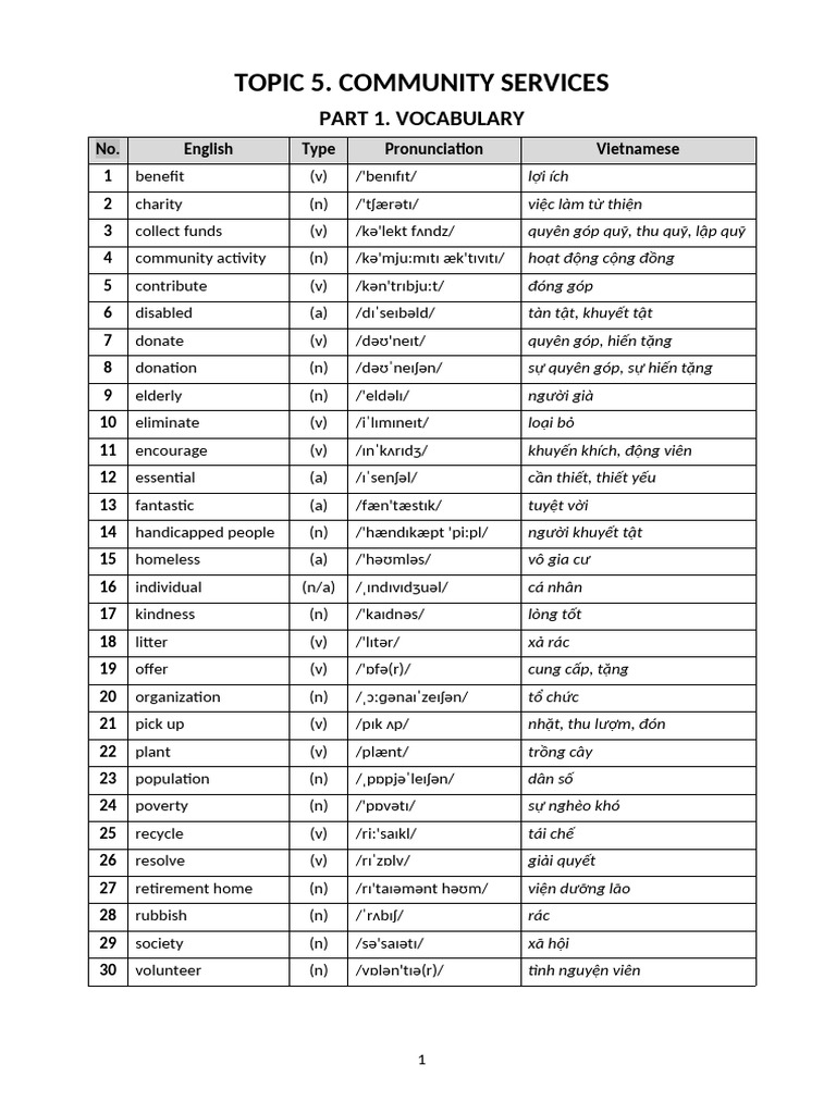 Community Service Vocabulary Guide | PDF