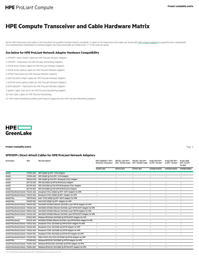 HPE Compute Transceiver and Cable Hardware Matrix-A00002507enw | PDF ...