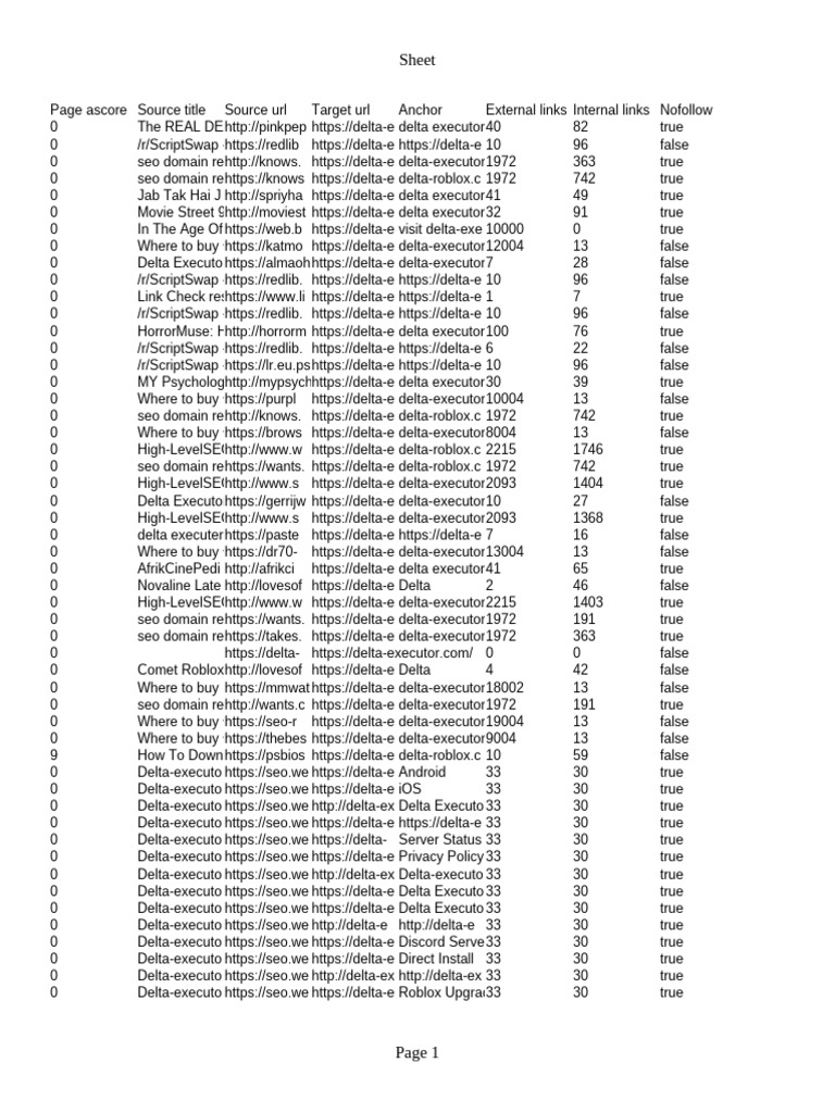 deltaexecutor.ph-backlinks | PDF | Web Technology | Hypertext