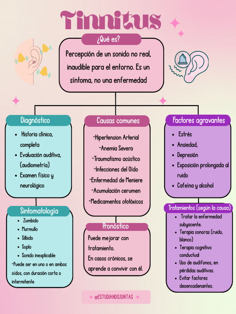 Tinnitus PDF | PDF