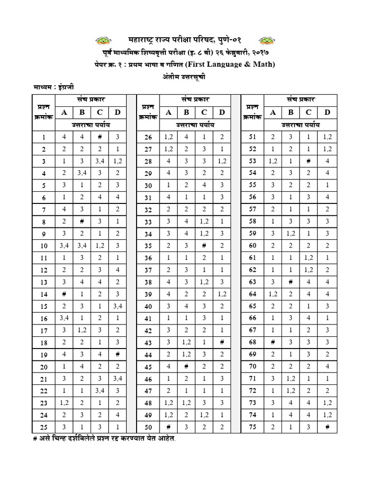 8 - ENGLISH 2017 Paper1 Answershit | PDF