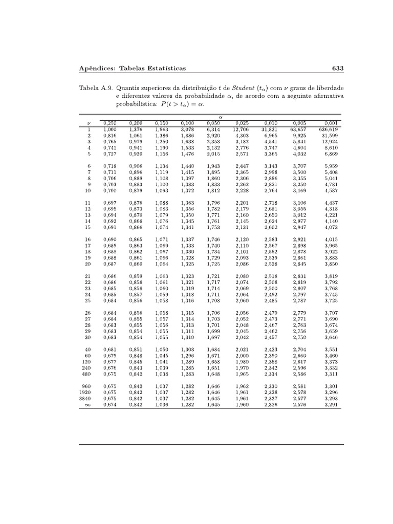 Tabela T | PDF