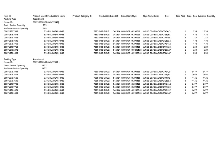 ICC - Purchase Order Item Info - Packing | PDF