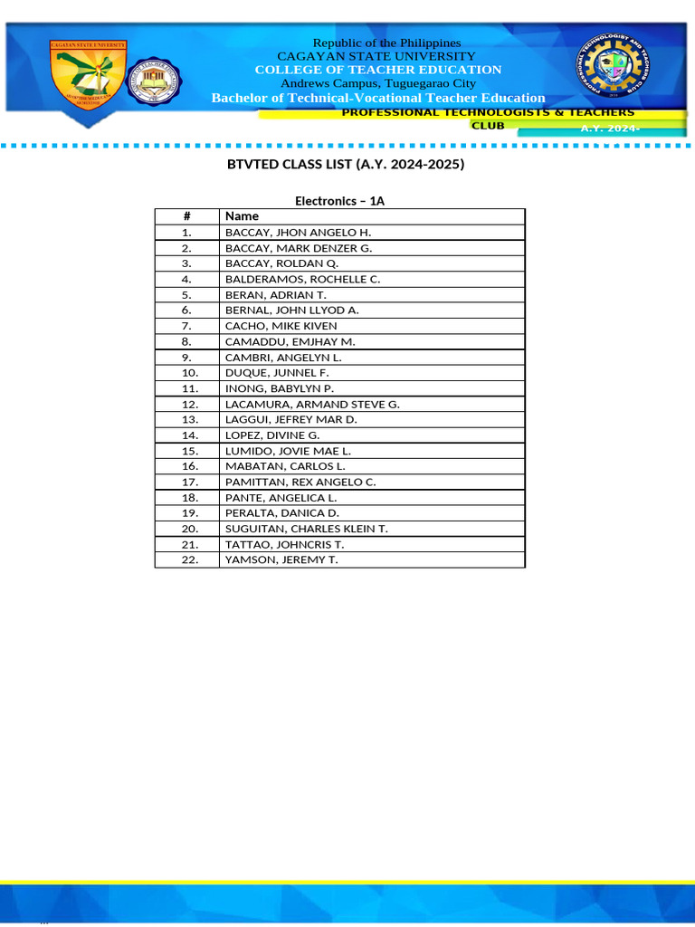 BTVTED-CLASS-LIST-A.Y.-2024-2025 | PDF