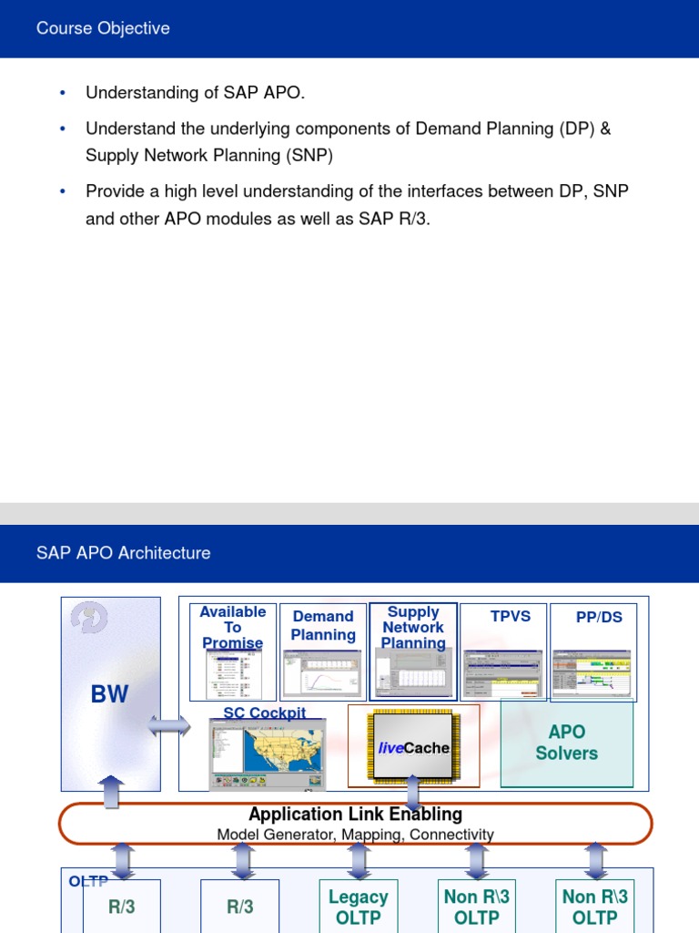 An Overview of SAP APO Modules with a Focus on Demand Planning, Supply Network Planning, Master ...