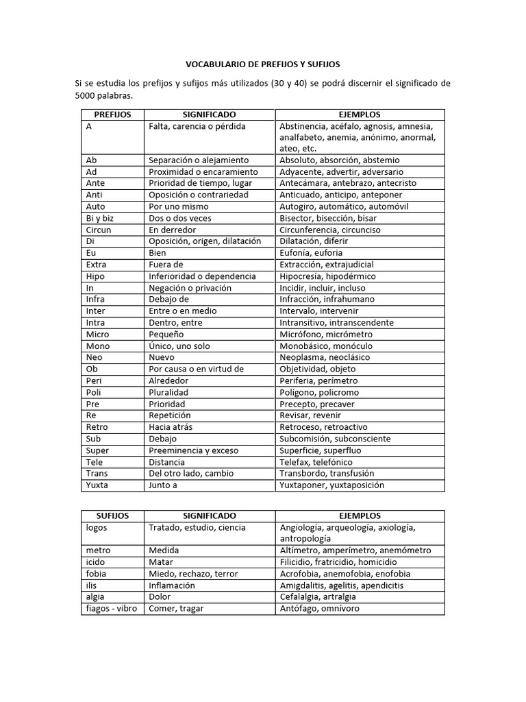 Vocabulario de Prefijos y Sufijos | PDF