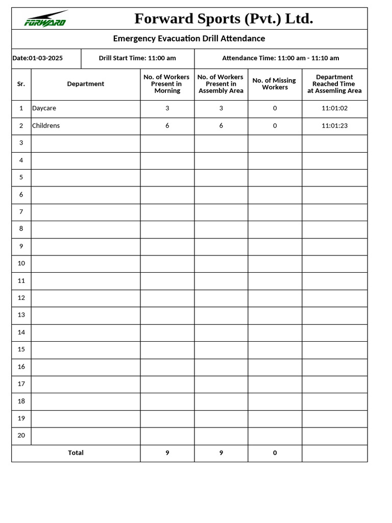 Evacuation Drill Attendance | PDF