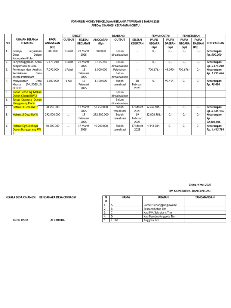 CONTOH FORMULIR MONEV CEK DINI | PDF