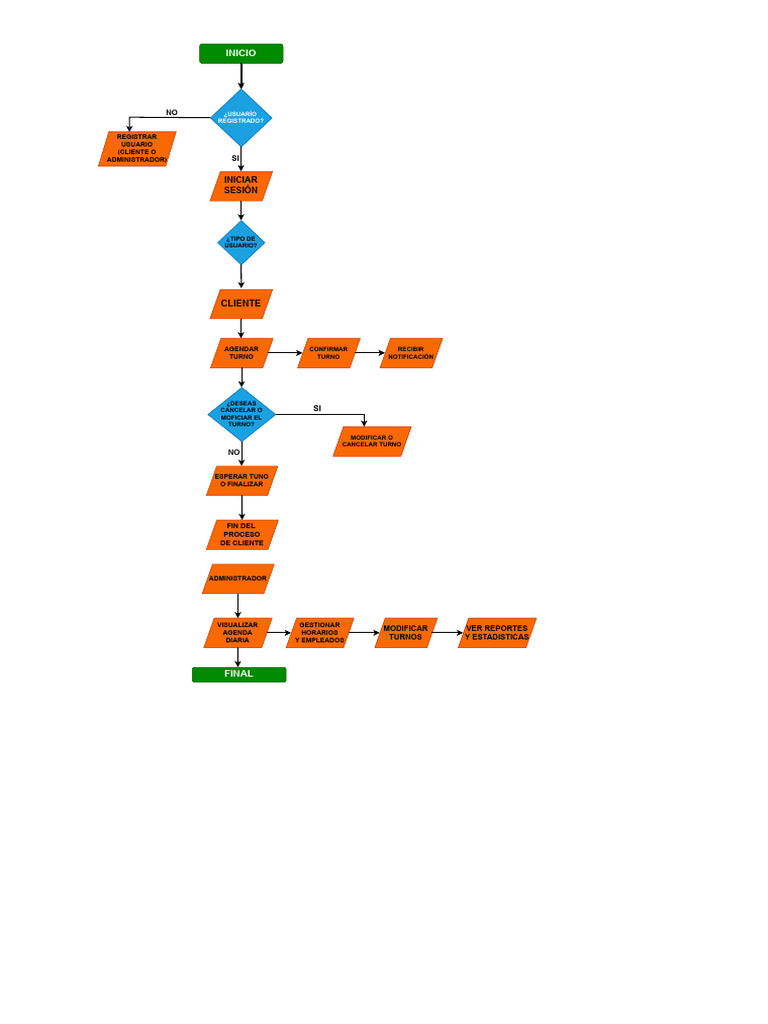 MAPA DE PROCESOS DEL SOFTWARE A CONSTRUIR - Drawio | PDF