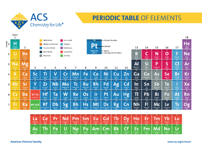 Periodic Table PDF | PDF