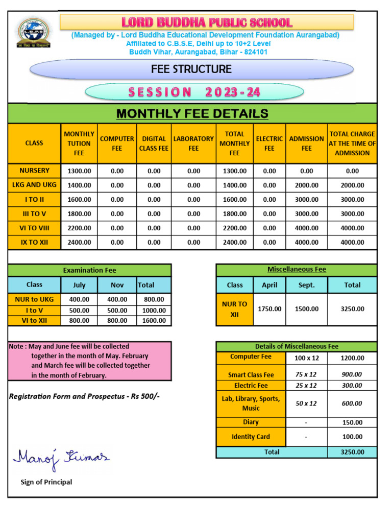 Lord Buddha School Fee Structure | PDF