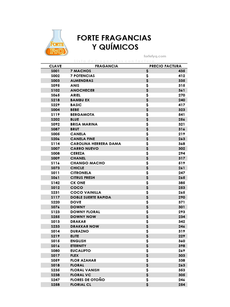 Lista de Fragancias y Precios | PDF | Cocina vegana | Fruta