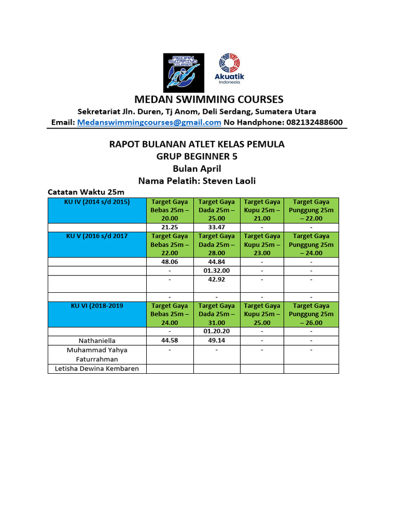 RAPOT & PROGRES BEGINNER 1 MSC_APRIL 2025 | PDF