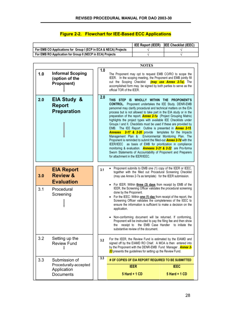 Figure 2-2 Flowchart For IEE-Based ECC Applications | PDF ...