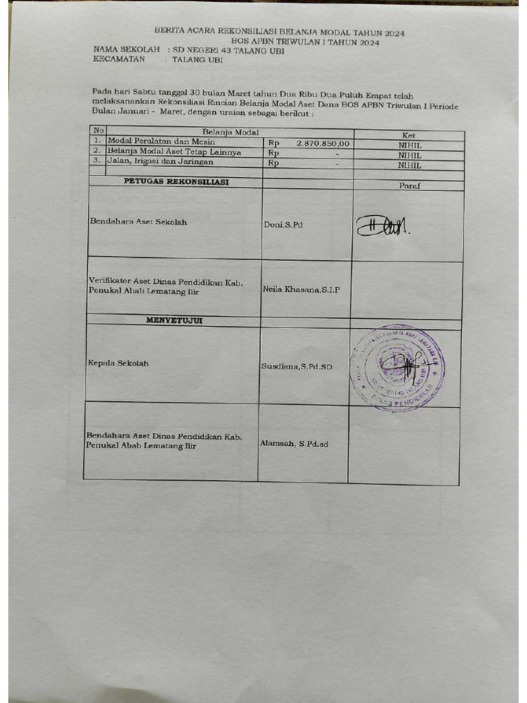 Ba Rekon Aset Dana Bos 2024 | PDF