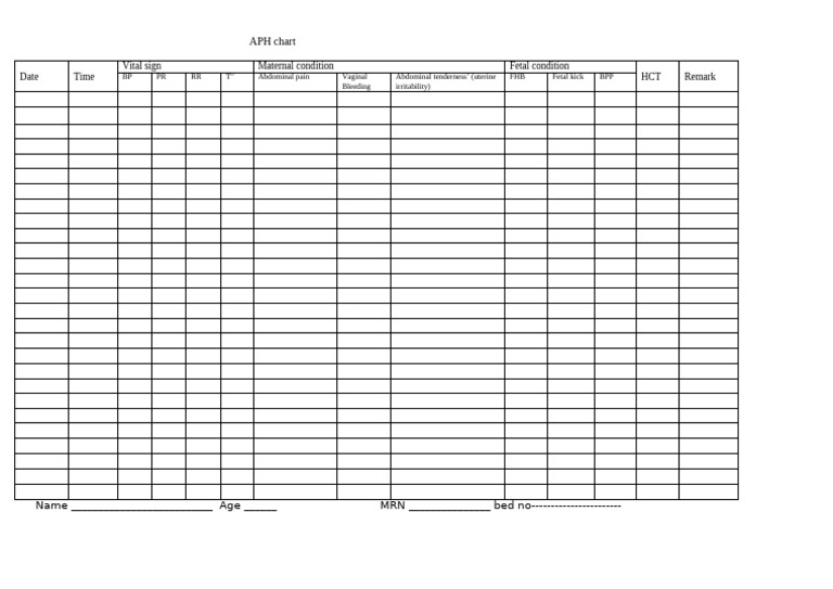APH Chart for Maternal and Fetal Monitoring | PDF
