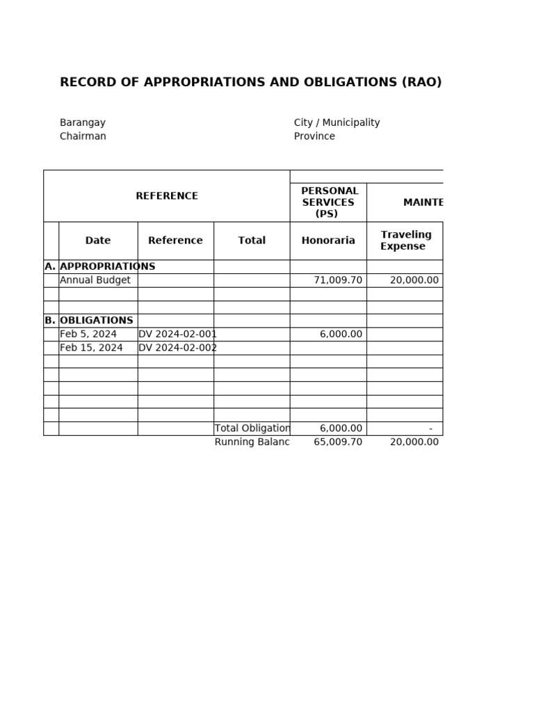 Barangay Appropriations and Obligations Record | PDF