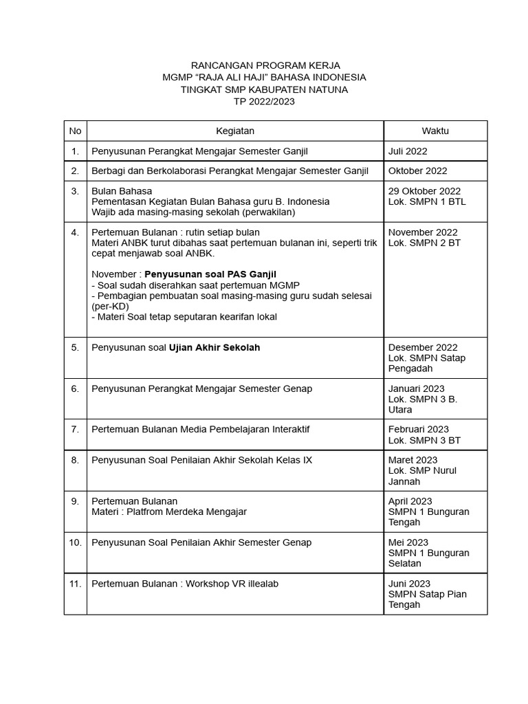 Rancangan Program Kerja | PDF