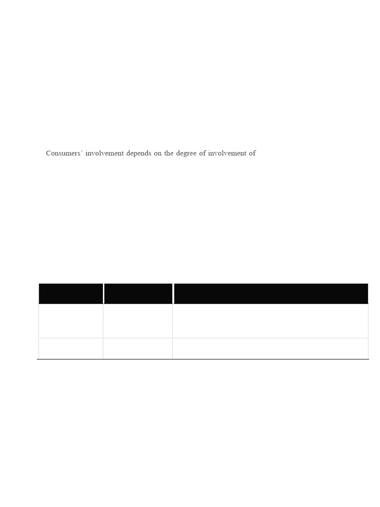 Understanding Consumer Involvement Levels | PDF | Behavioural Sciences ...