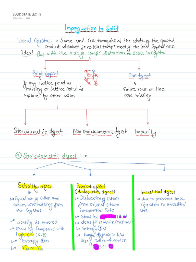 Solid State Impurity | PDF
