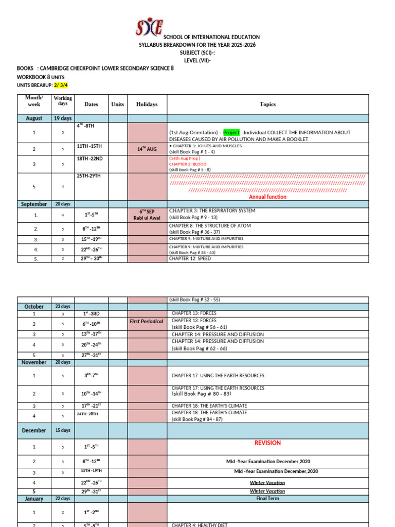 Syllabus Sci (Vii) 2025-26 | PDF