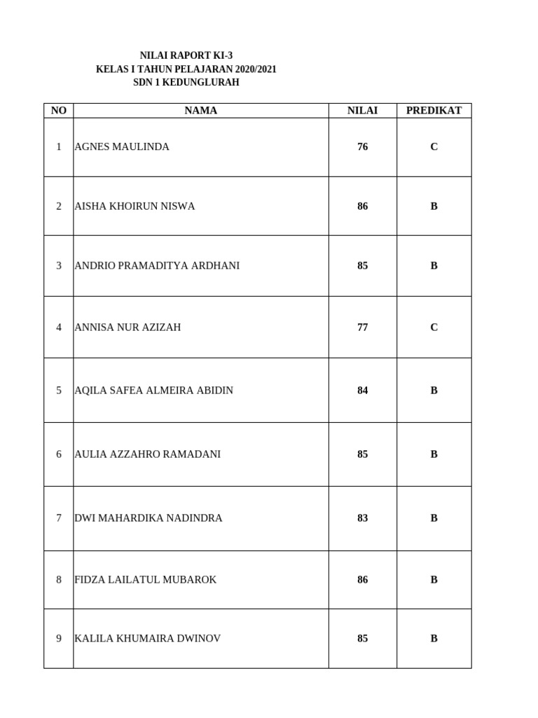 PENILAIAN SISWA SDN 1 KD Semester 2 2020-2021 | PDF