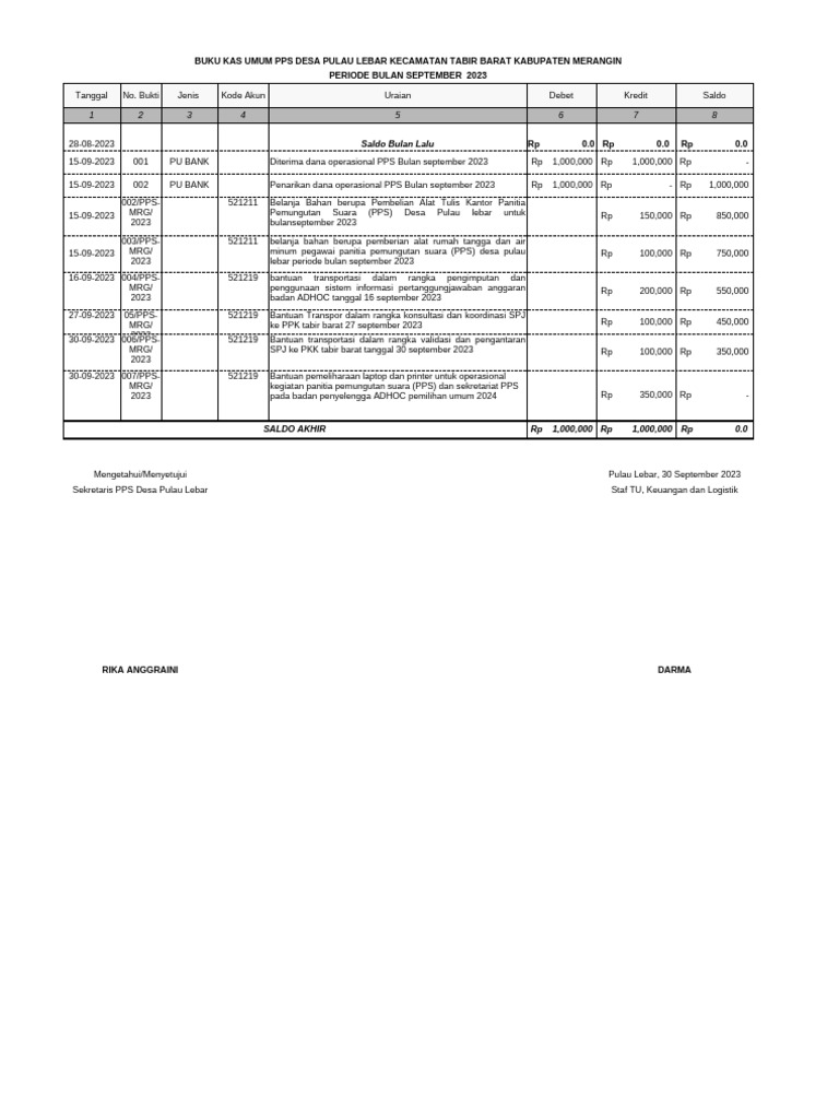 SPJ Agustus 2023 Pps | PDF