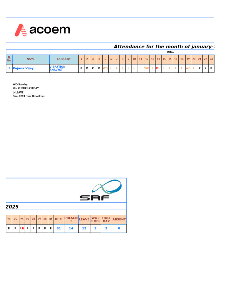 SRF, Dahej SCB - ACOEM Attendance For The Month of Jan-2025 | PDF