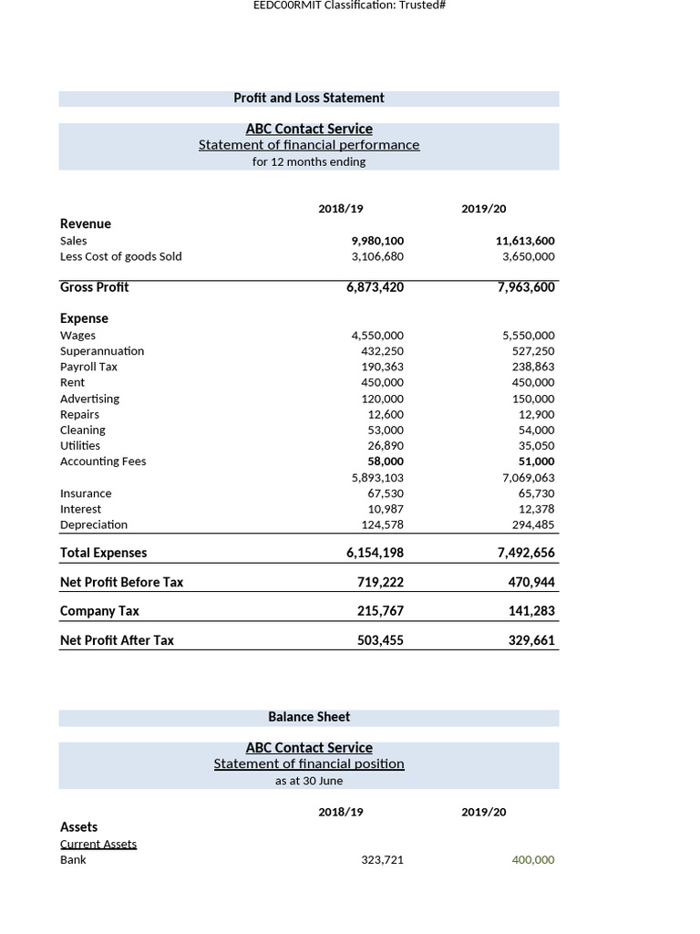 ABC Contact Service Financial Overview | PDF | Retained Earnings ...