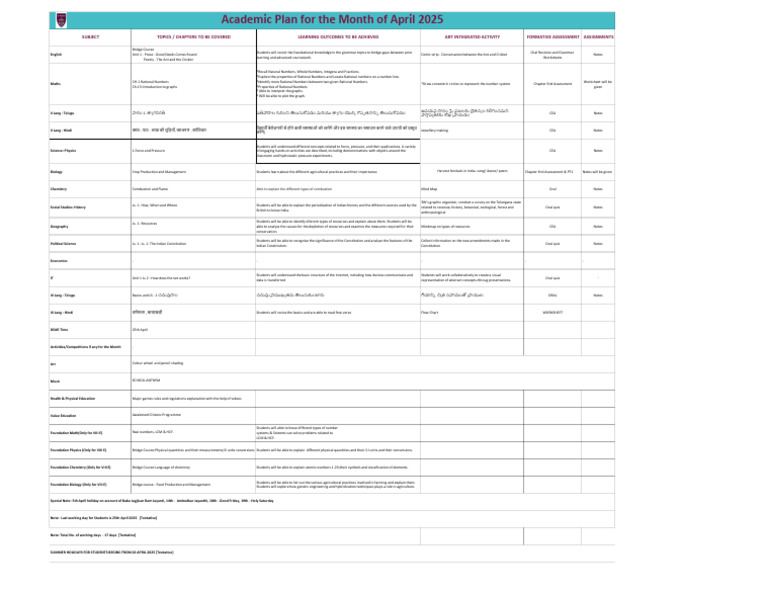 Sms Grade 8 Monthly Plan April 2025 26 | PDF