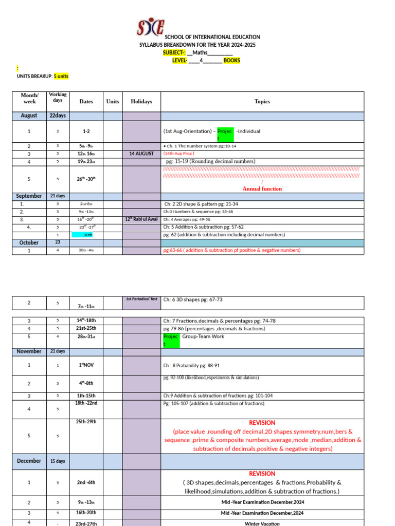 Maths Level 4 Syllabus 2024 - 25 | PDF | Decimal | Project Based Learning
