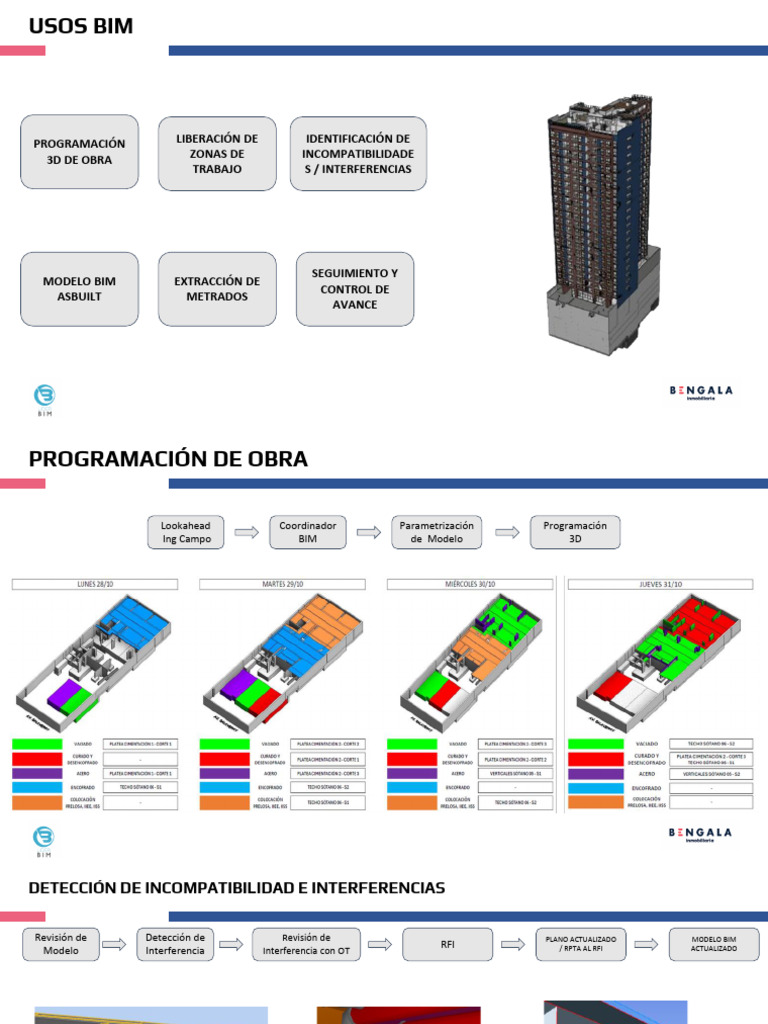 Usos de BIM en Programación y Control | PDF
