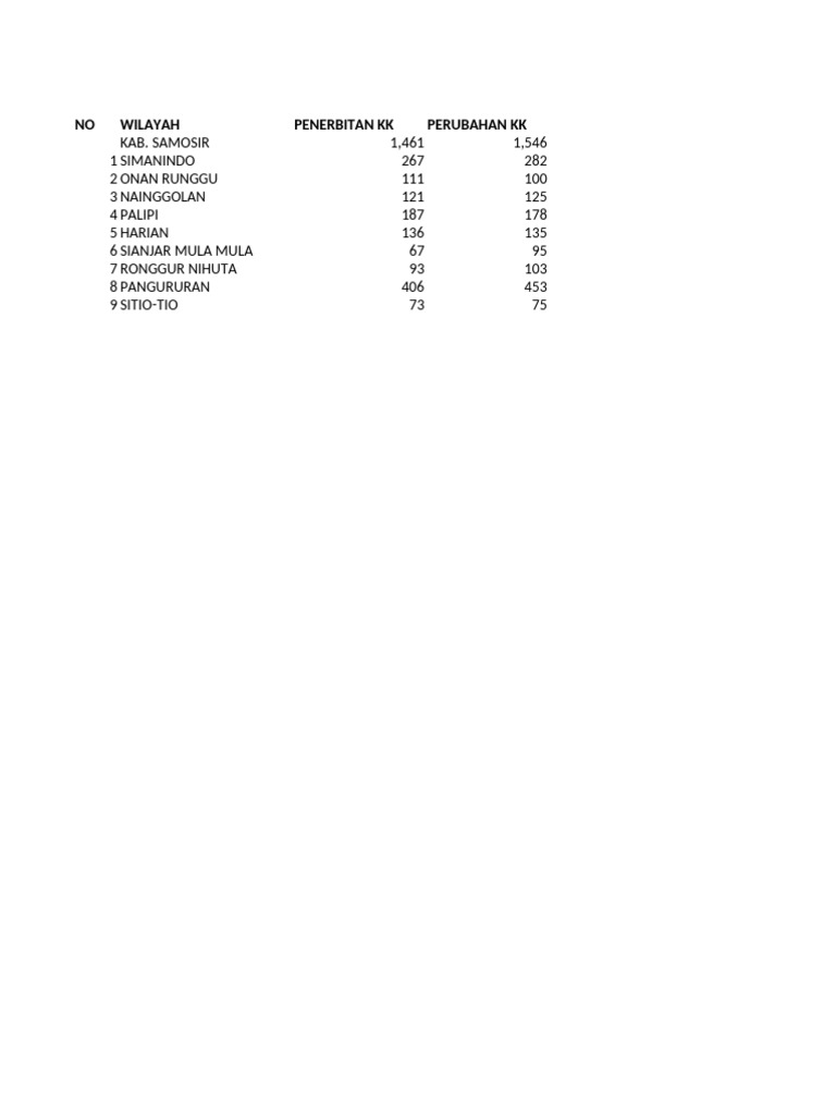 Pdak Ditjen Dukcapil Kemendagri Ri Dafduk 2024 | PDF