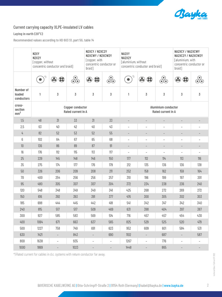 XLPE LV Cables Current Capacity Guide | PDF | Electrical Conductor ...